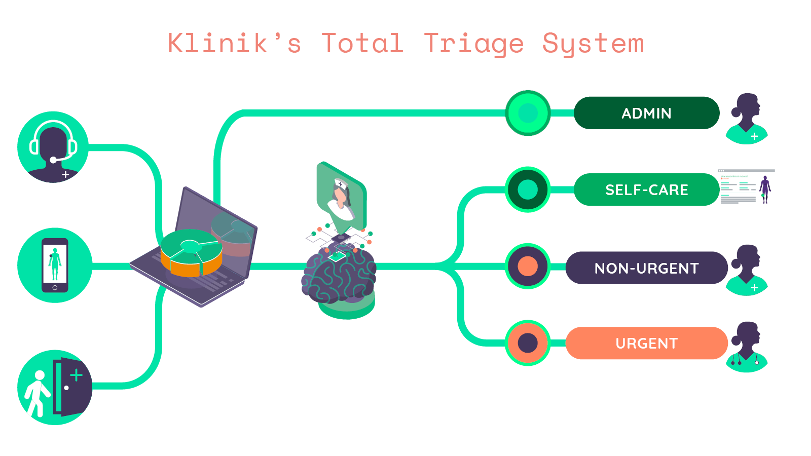 Watch the video: The use of Klinik's AI triage solution